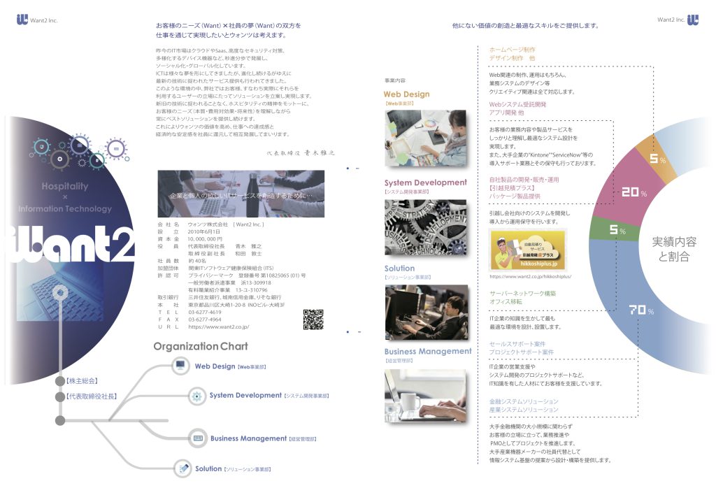 Want2 Inc. | 自社のミニパンフレットが更新されました。